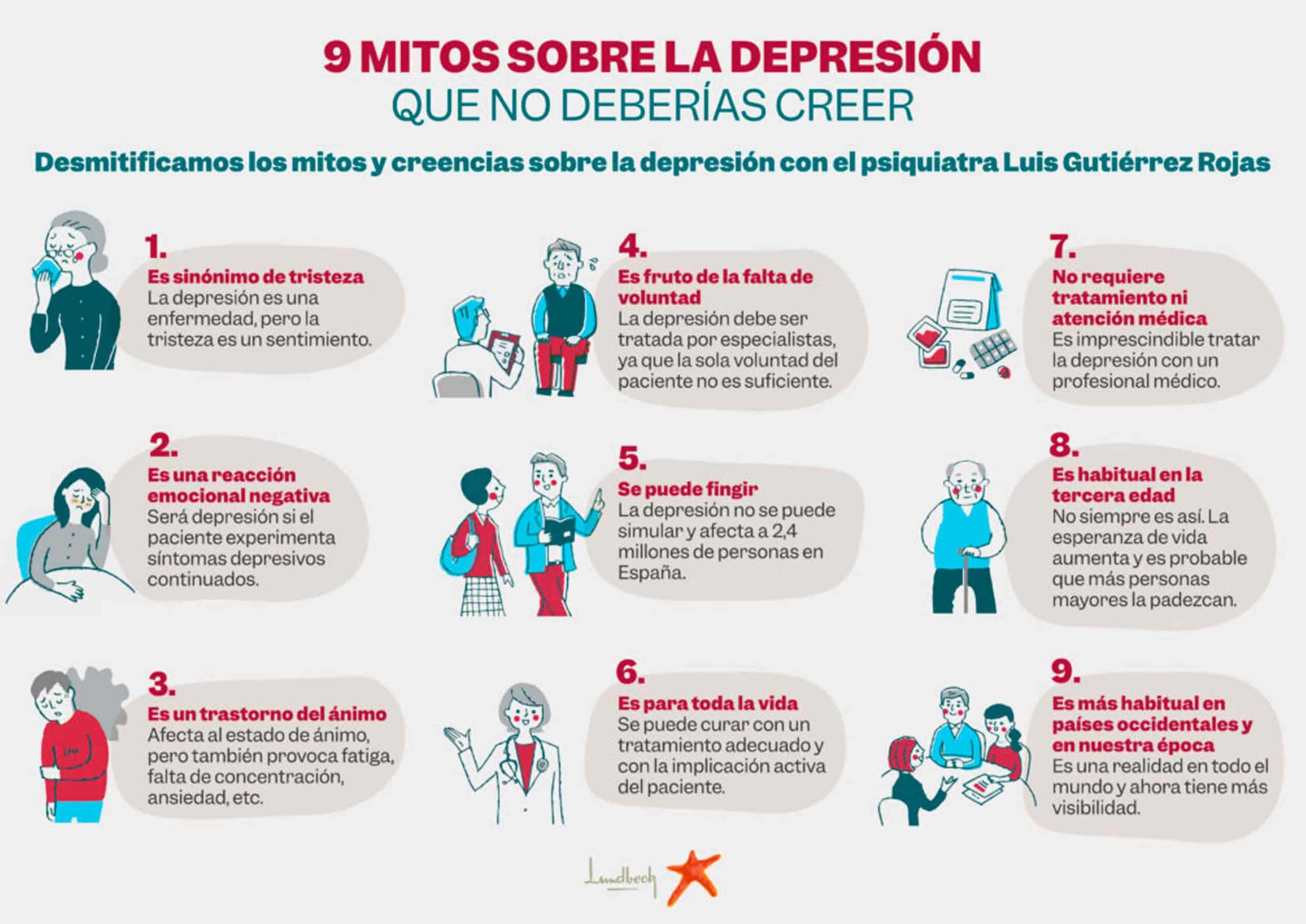 Conozca la Distimia: ¿Cómo identificar las señales de sufrir trastorno ...